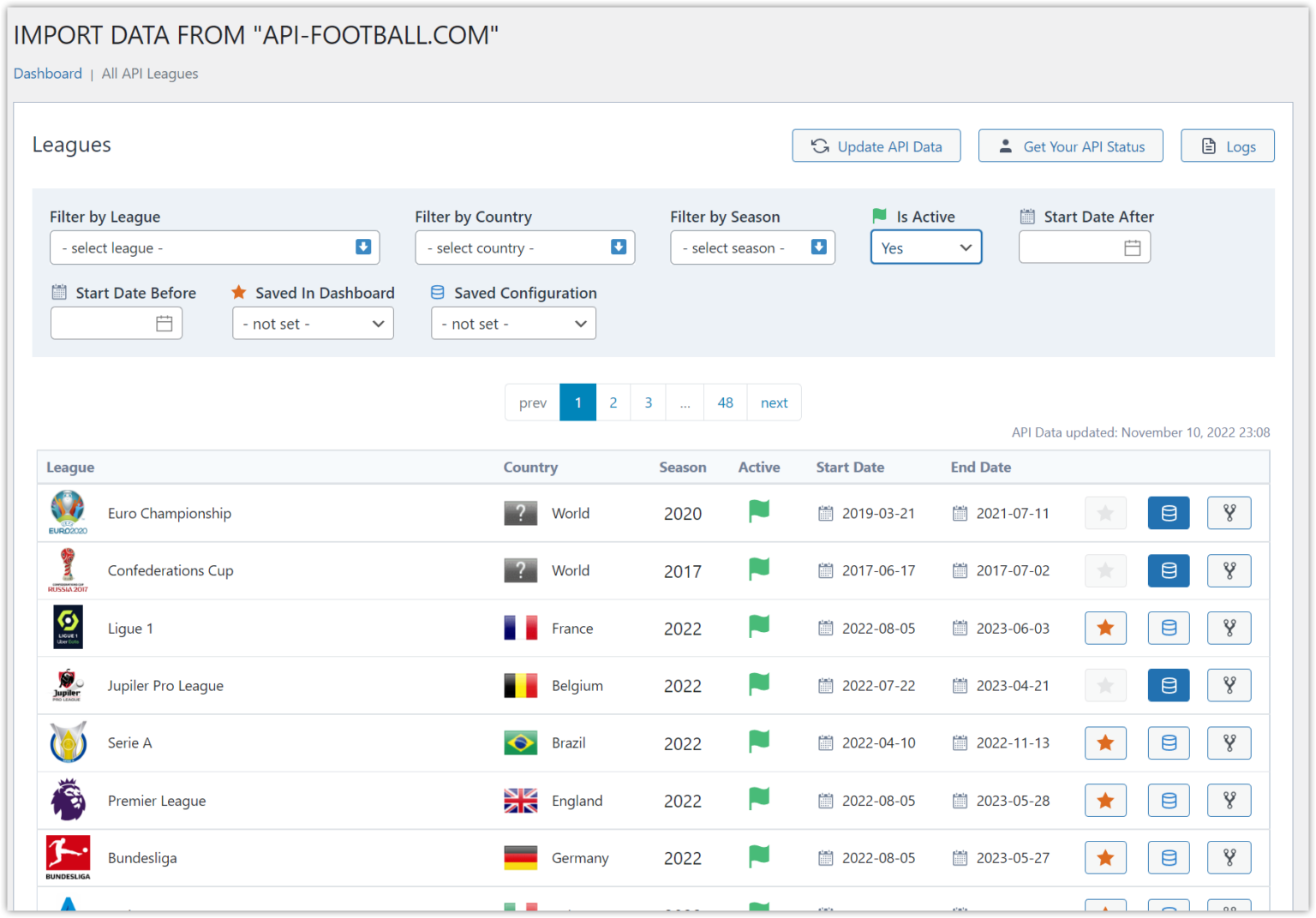 AnWP Football Leagues Review – The Most Powerful Football (Soccer ...