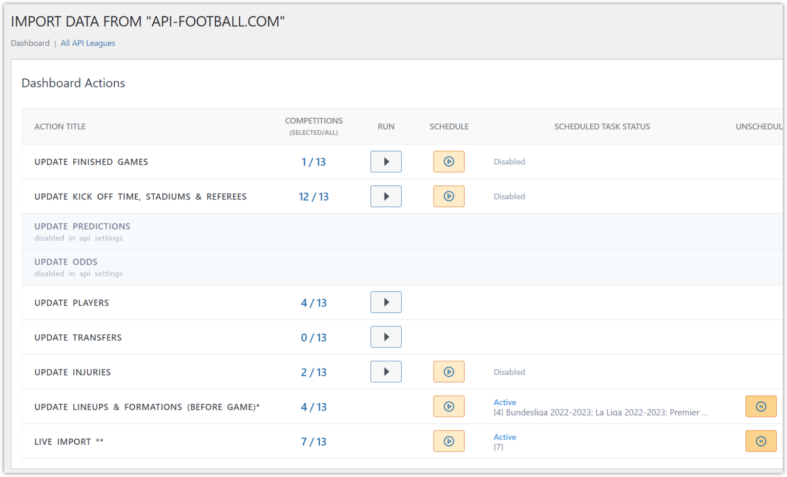 AnWP Football Leagues Review – The Most Powerful Football (Soccer ...