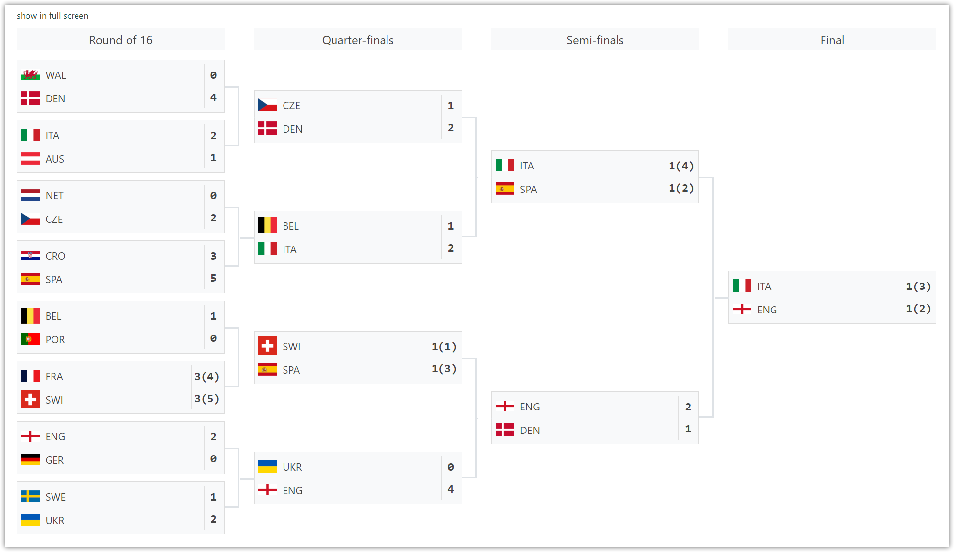 AnWP Football Leagues Review – The Most Powerful Football (Soccer ...