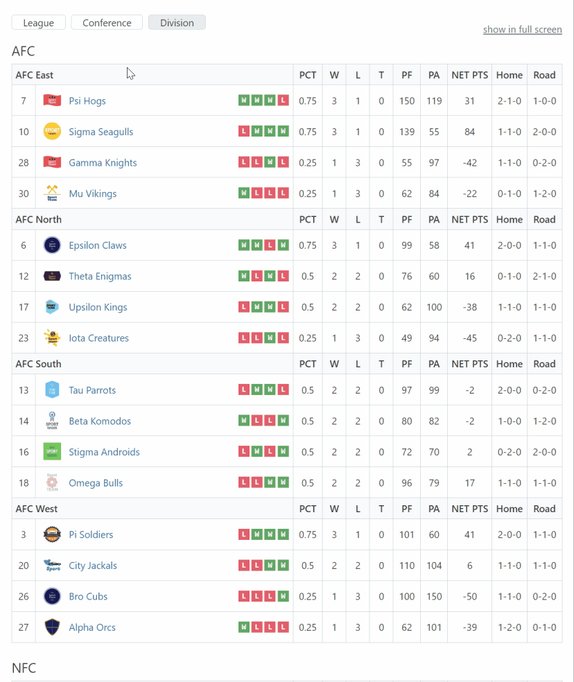 Conference & Division Support | AnWP.pro - WordPress Sports Management ...